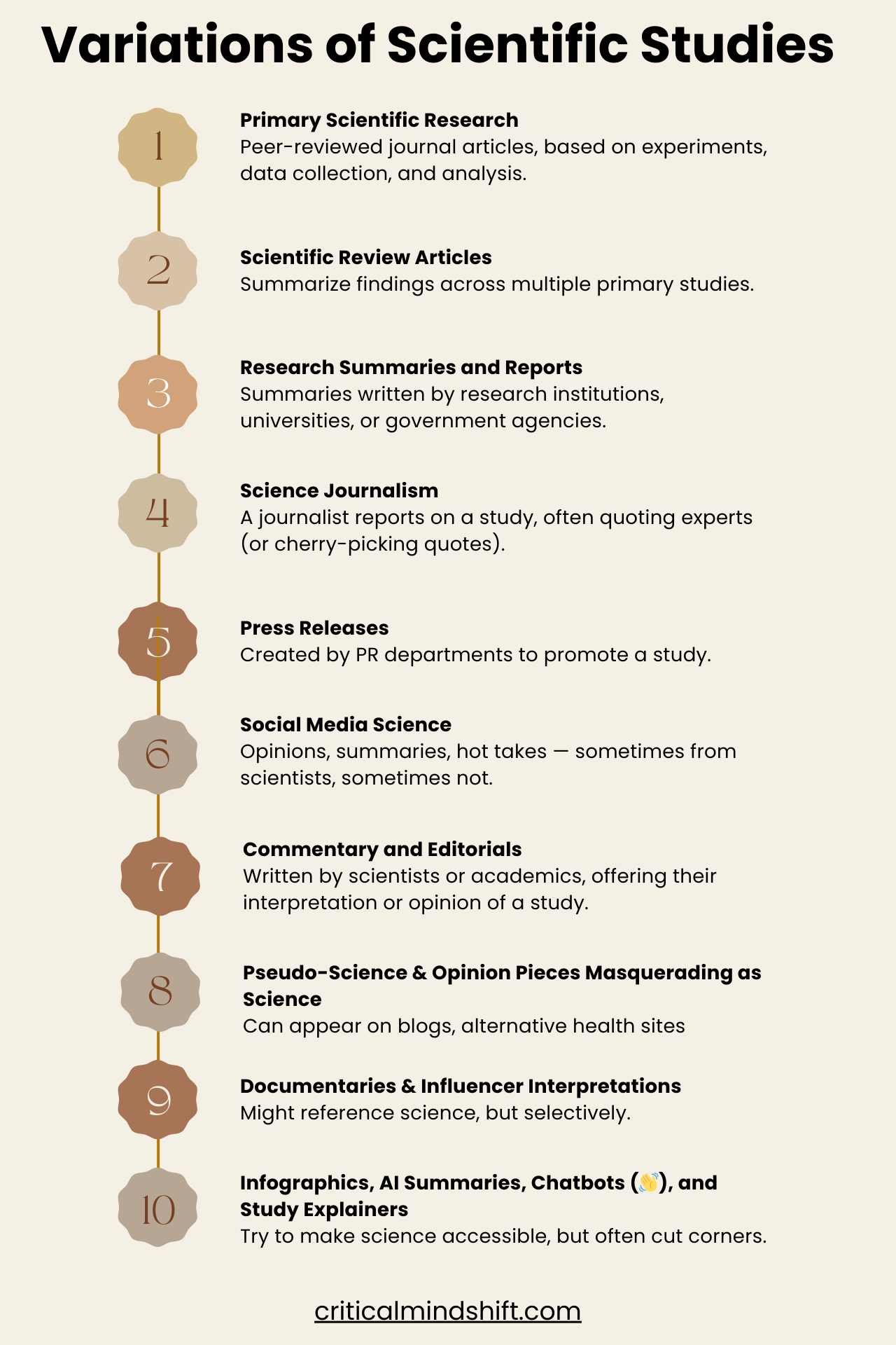 How Many Types of “Scientific Studies” Are There?
